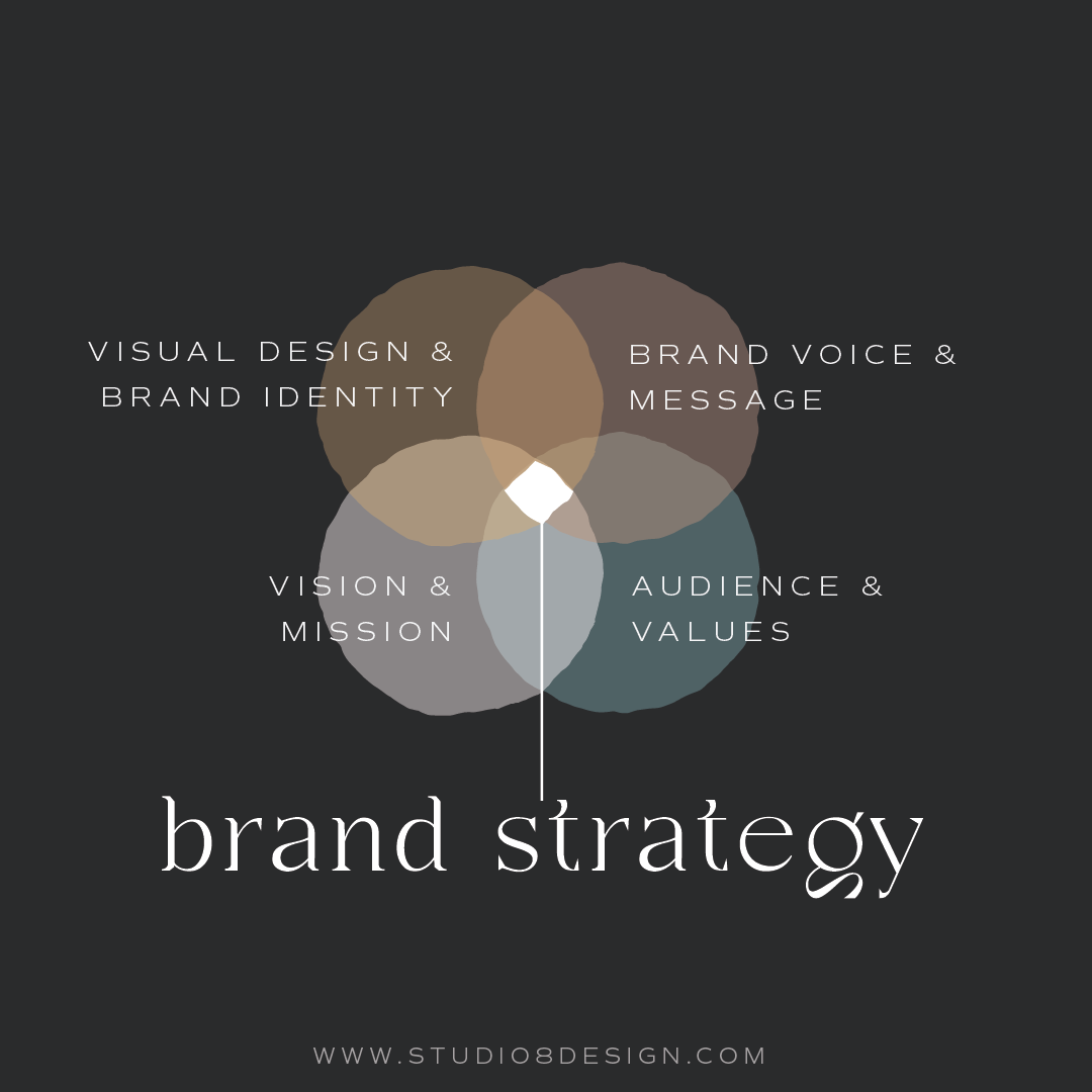 What are the 5 C's of personal branding - studio8design.com